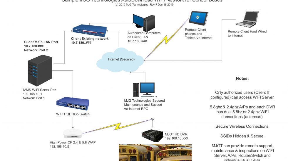 Efficient Process Flowcharts For School Bus In Canada